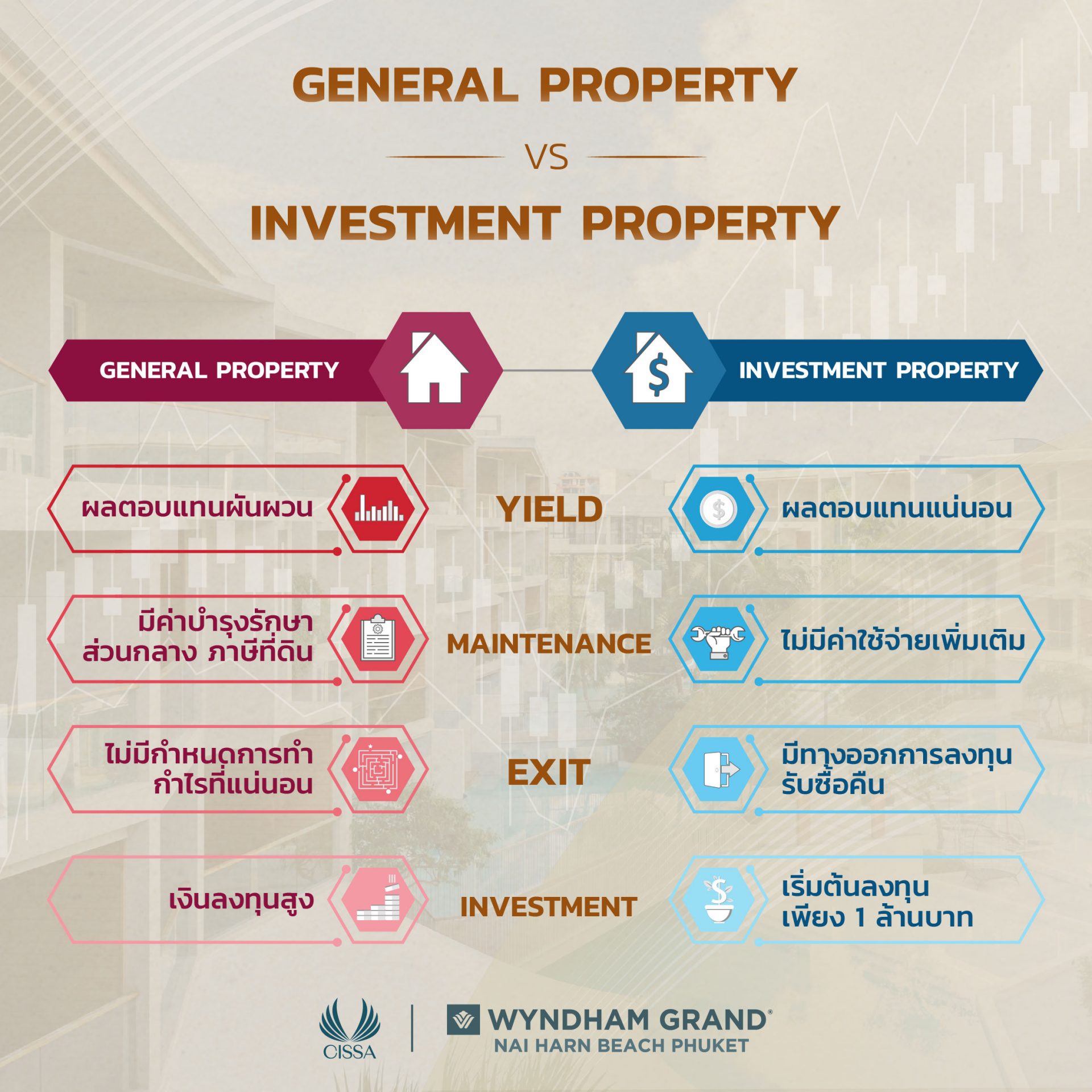 Investment Property VS General Property - CISSA GROUP CO., LTD.